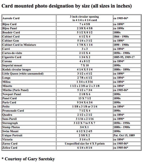 How to Date Cards - Ephemera Society of America